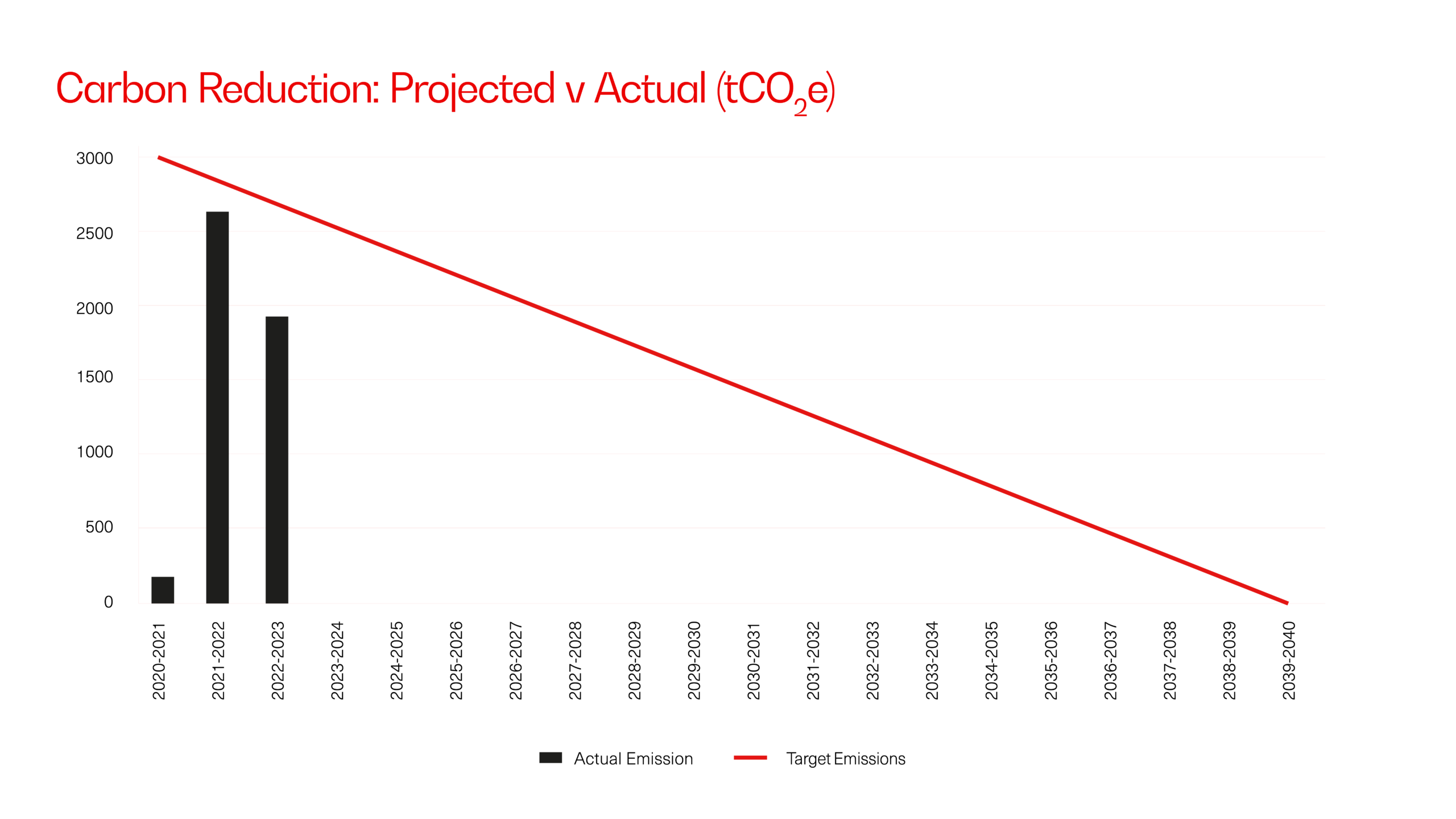 Carbon Reduction Plan - 8build